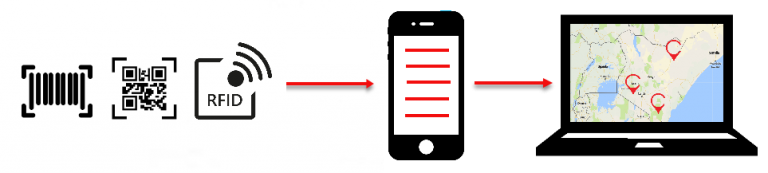 What is rCAPTURE? – RippleNami Online Help