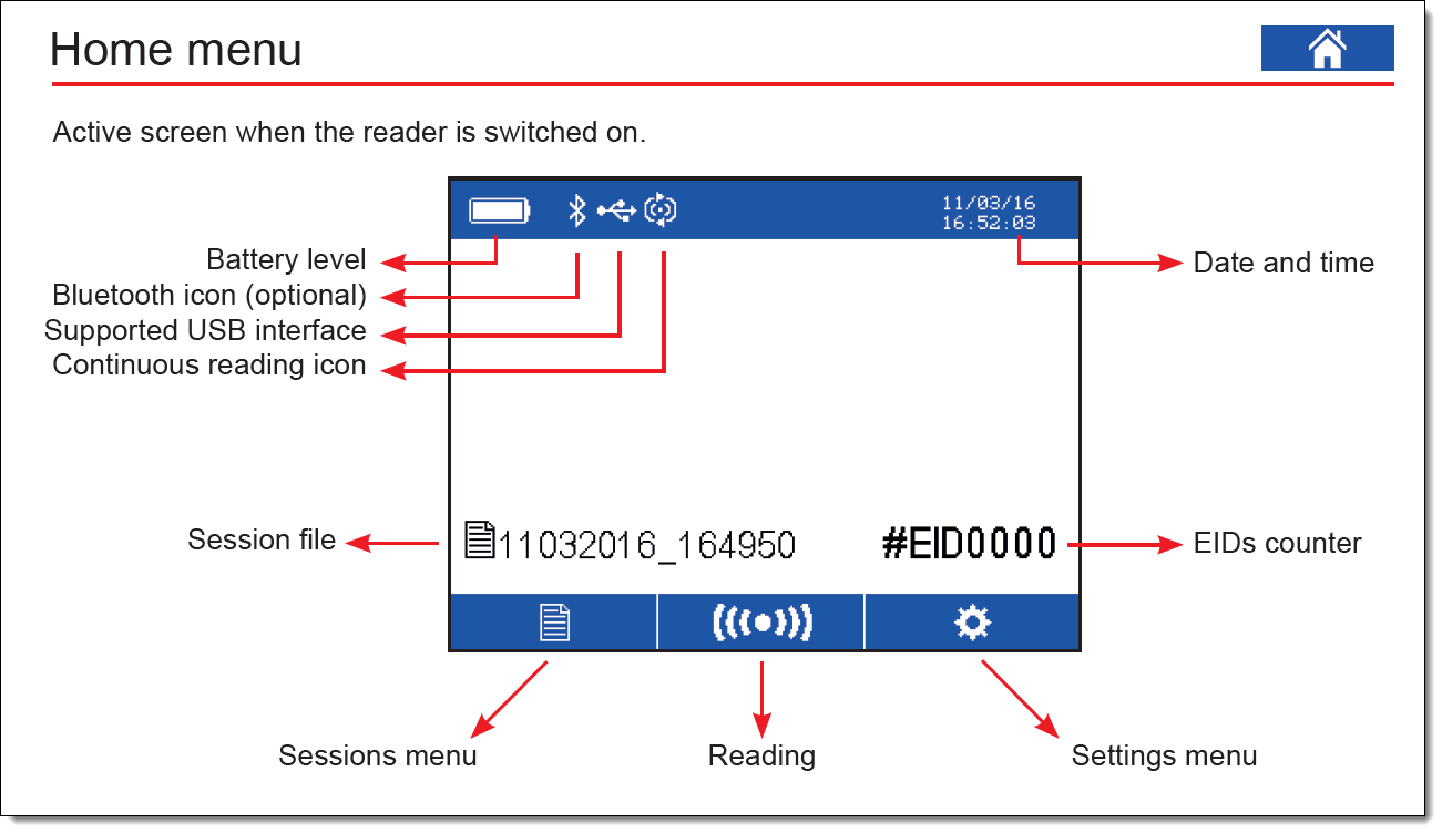 Using the DataMars TracKing-1 RFID Reader with rCAPTURE – RippleNami ...