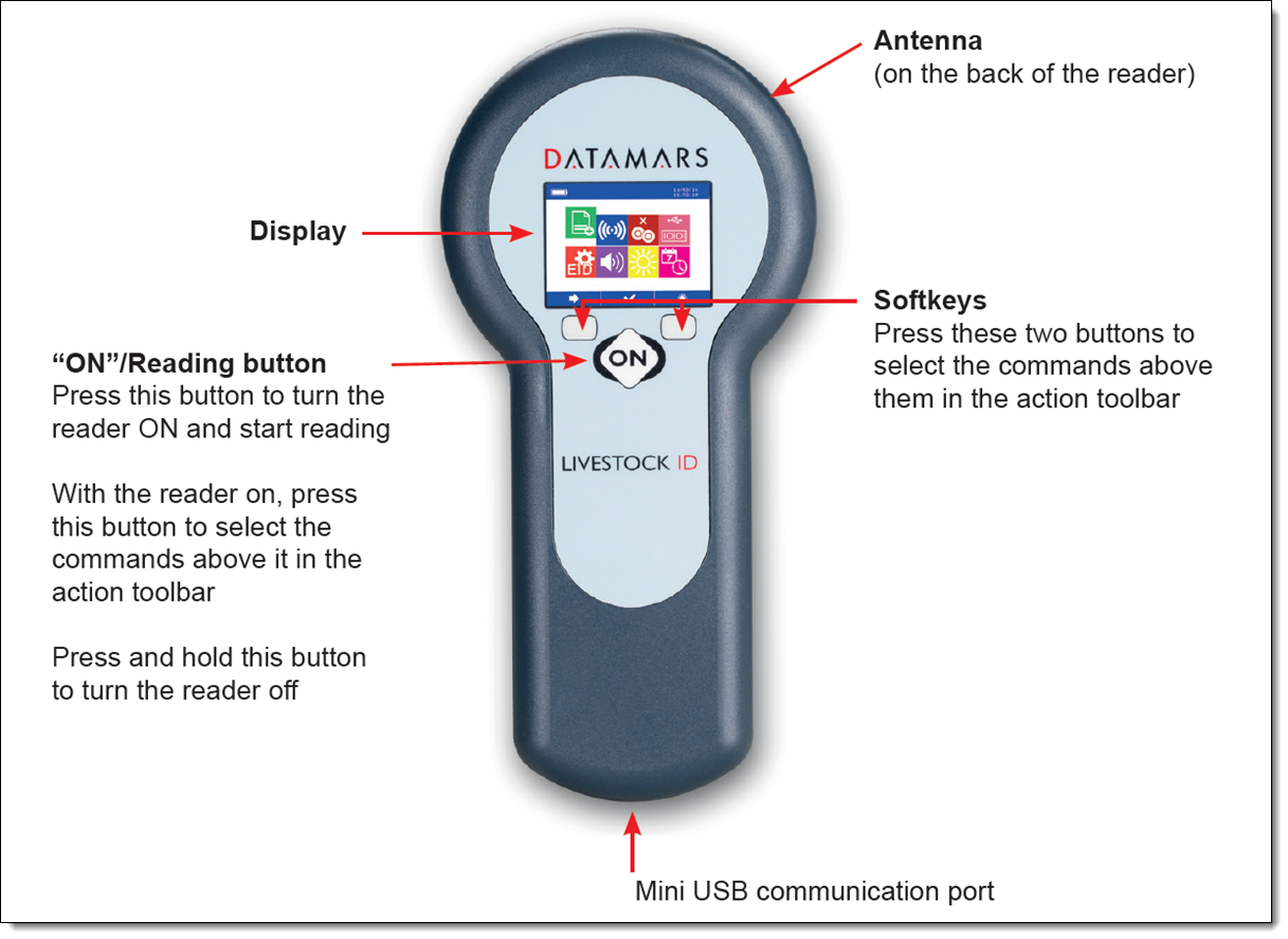 Using the DataMars TracKing-1 RFID Reader with rCAPTURE – RippleNami ...